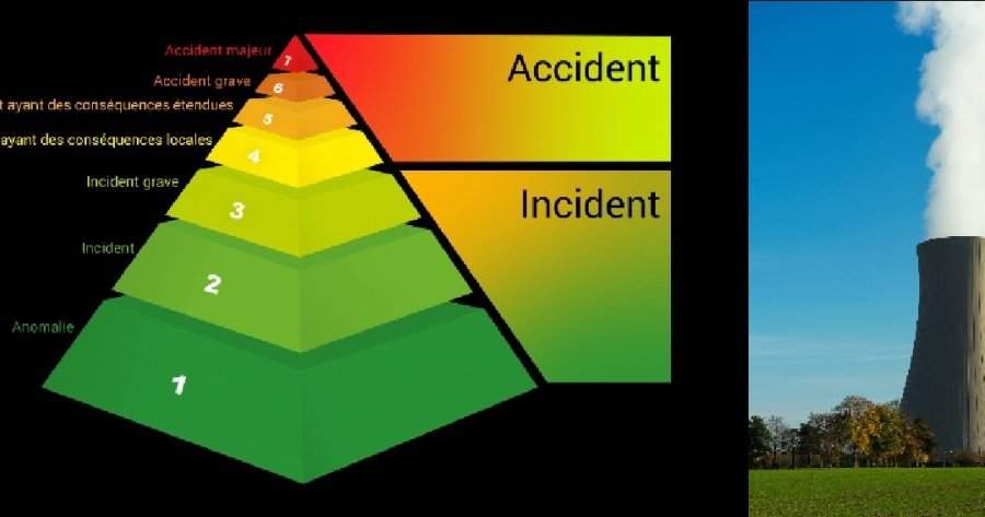 L’échelle INES des incidents et accidents nucléaires